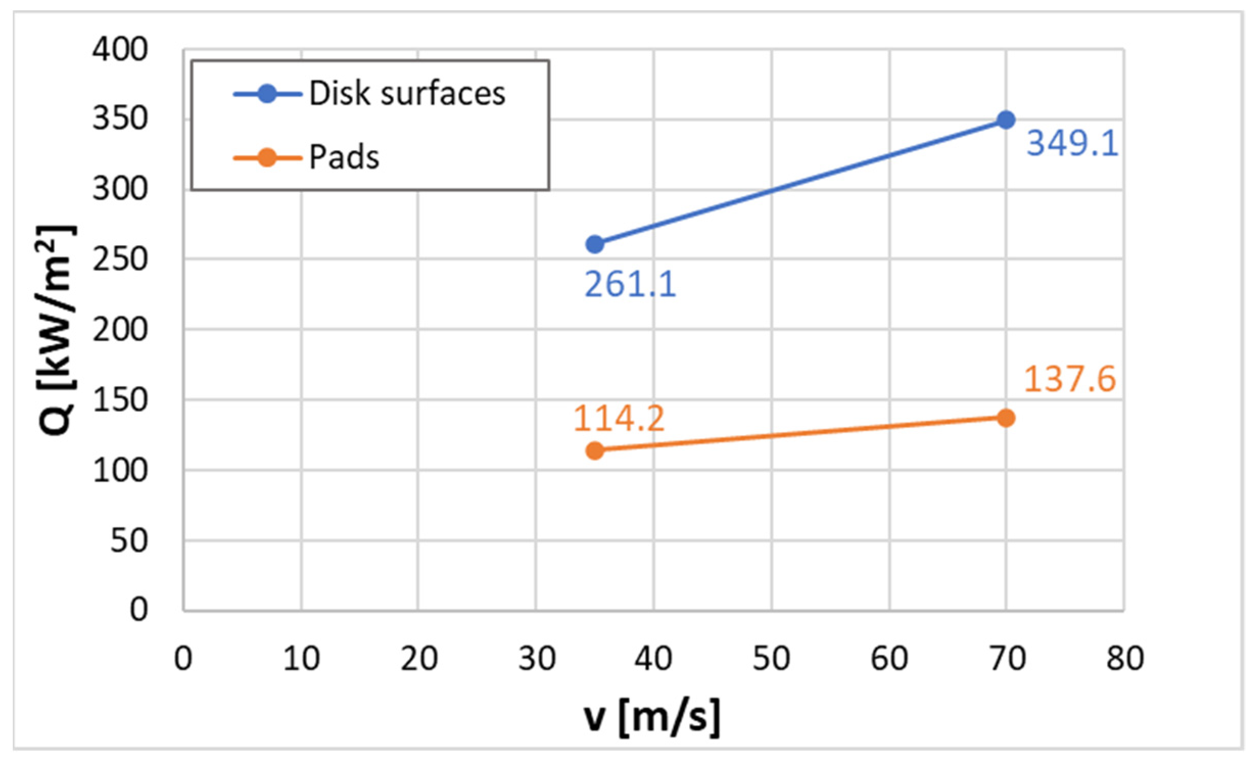 Flow and Thermal Analysis of a Racing Car Braking System