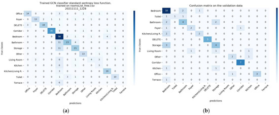 IFC BIM Model Enrichment with Space Function Information Using Graph Neural Networks
