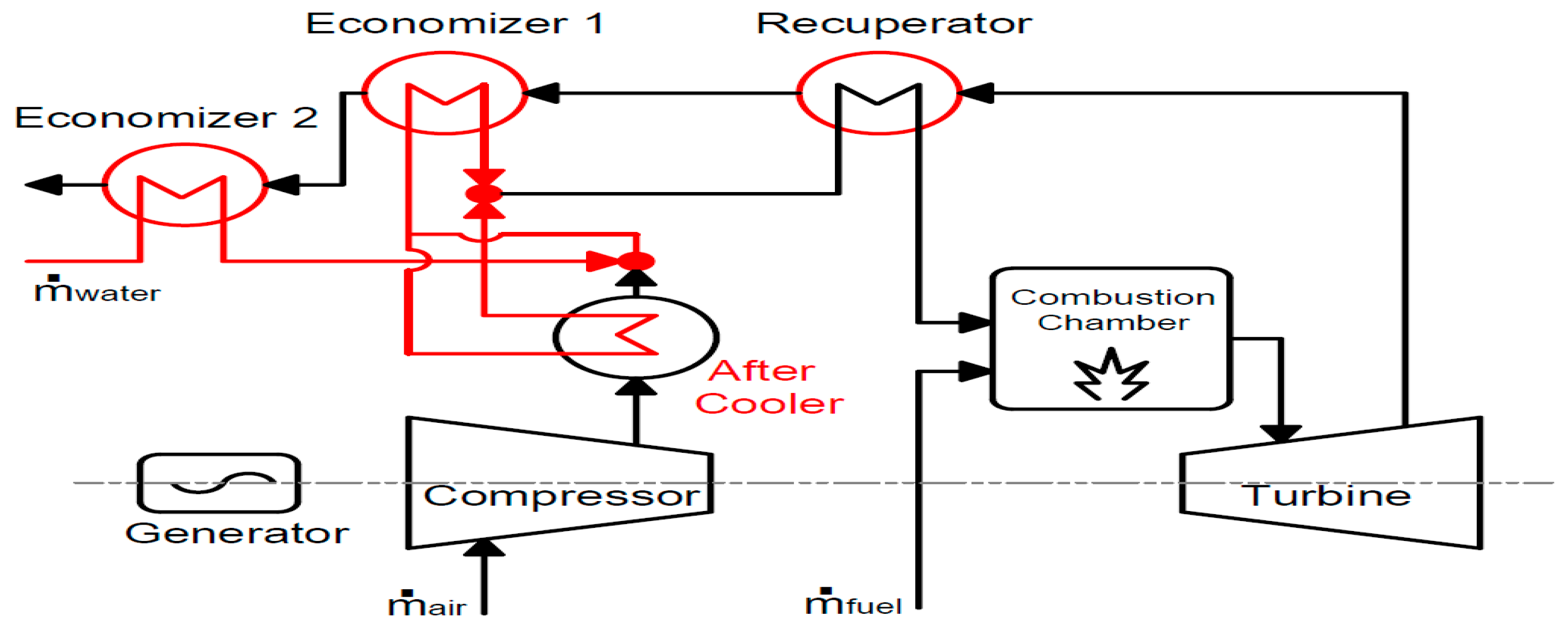 Recent Advances in Small-Scale Carbon Capture Systems for Micro ...
