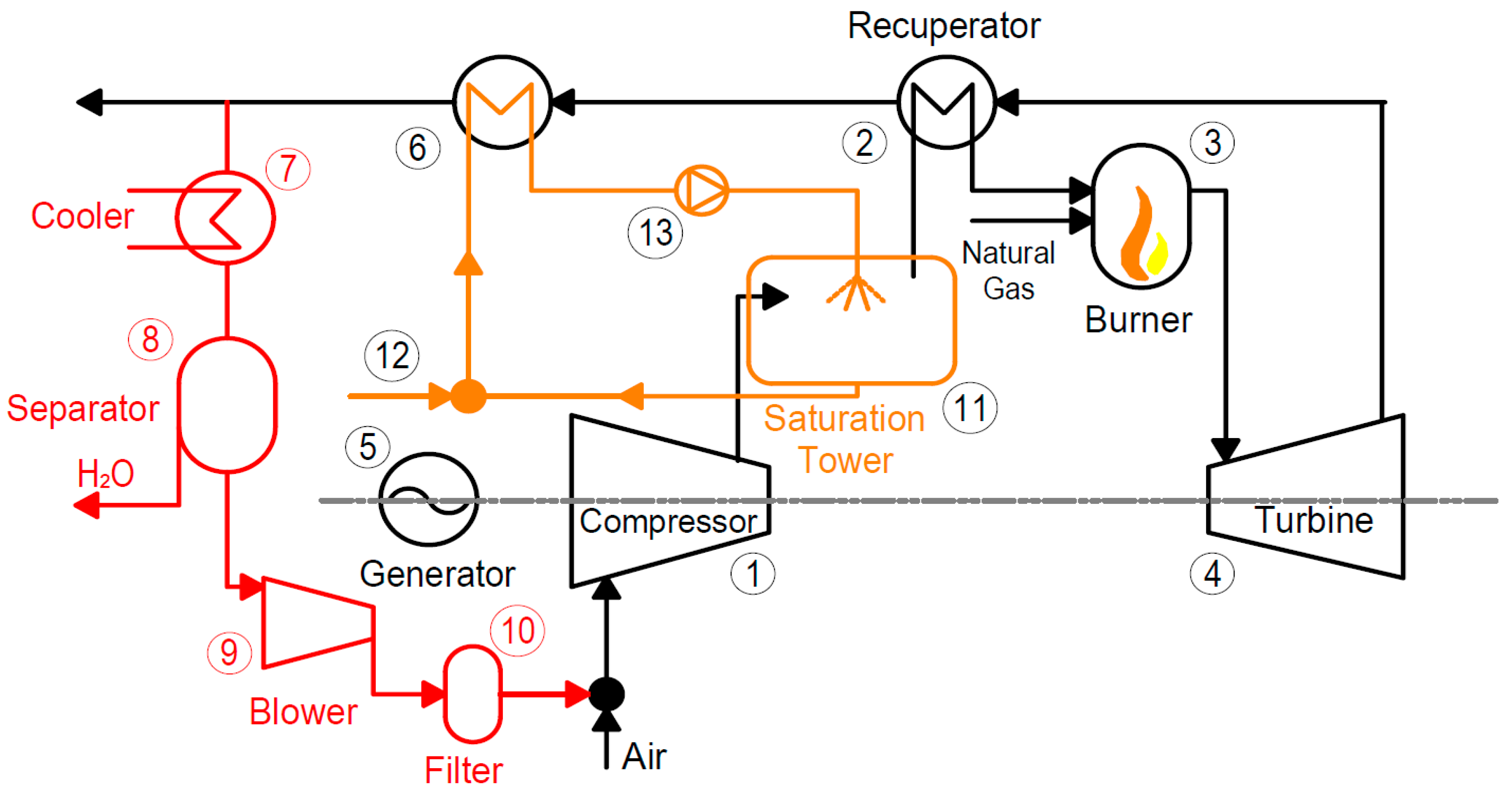 Recent Advances in Small-Scale Carbon Capture Systems for Micro ...