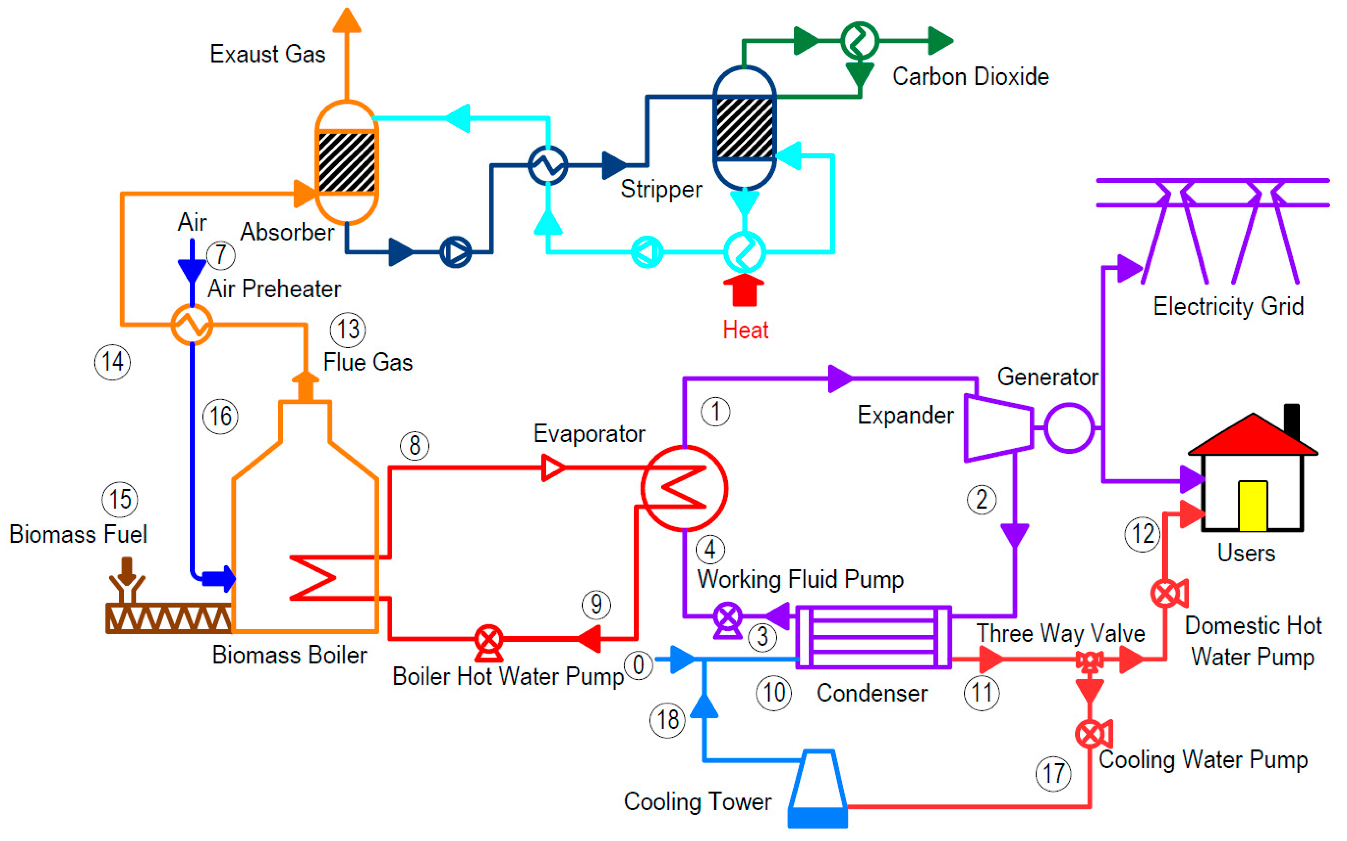 Recent Advances in Small-Scale Carbon Capture Systems for Micro ...