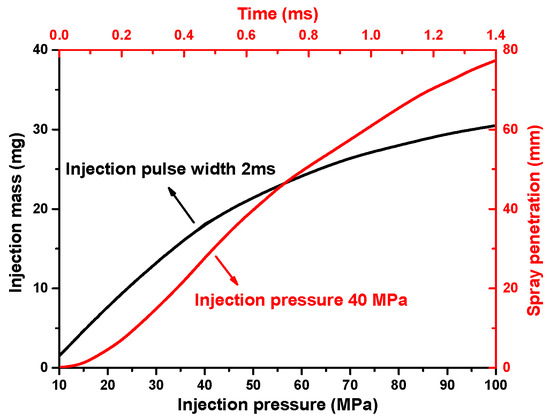 New Insights into Abnormal Combustion Phenomena Induced by Diesel Spray ...