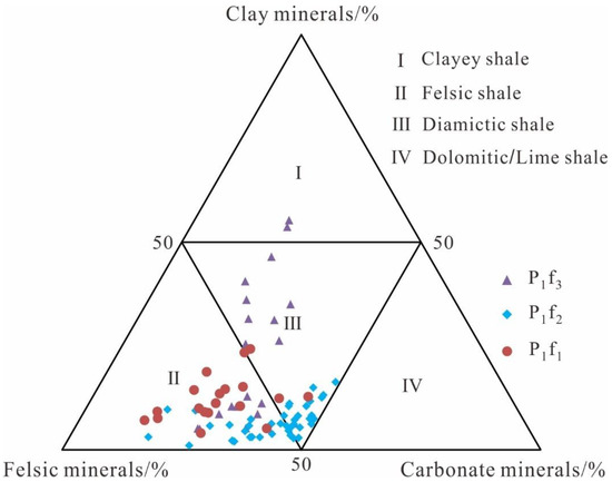 Petrology, Physical Properties and Geochemical Characteristics of ...