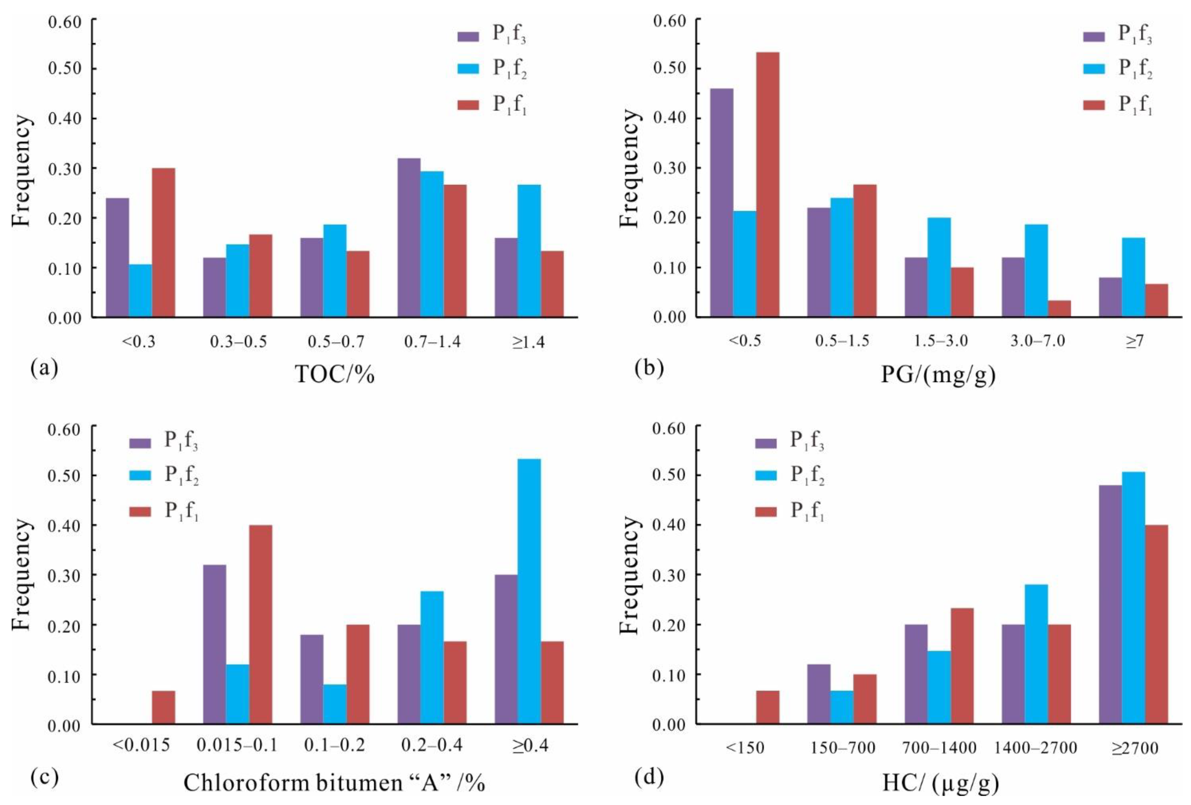 Petrology, Physical Properties and Geochemical Characteristics of ...