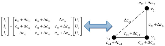 Energies | Free Full-Text | Kron Reduction Based on Node Ordering ...