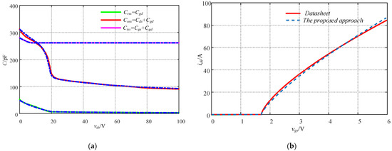 An Accurate Switching Transient Analytical Model for GaN HEMT under the Influence of Nonlinear ...