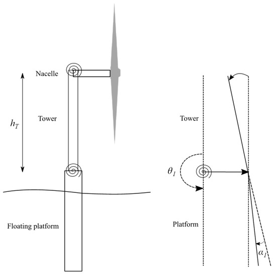 A Compendium of Formulae for Natural Frequencies of Offshore Wind ...