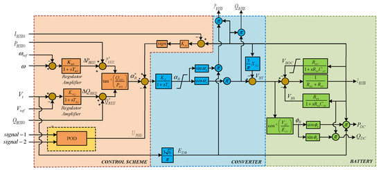 Power System Modeling and Control