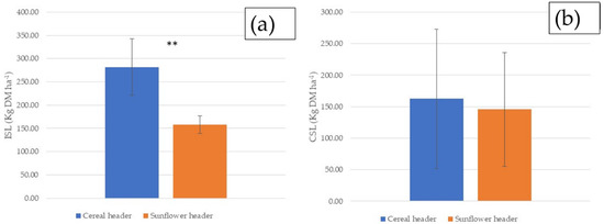 Mechanical Harvesting of Castor Bean (Ricinus communis L.) with a ...