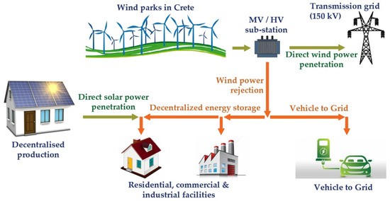 A Multidisciplinary Approach for an Effective and Rational Energy ...