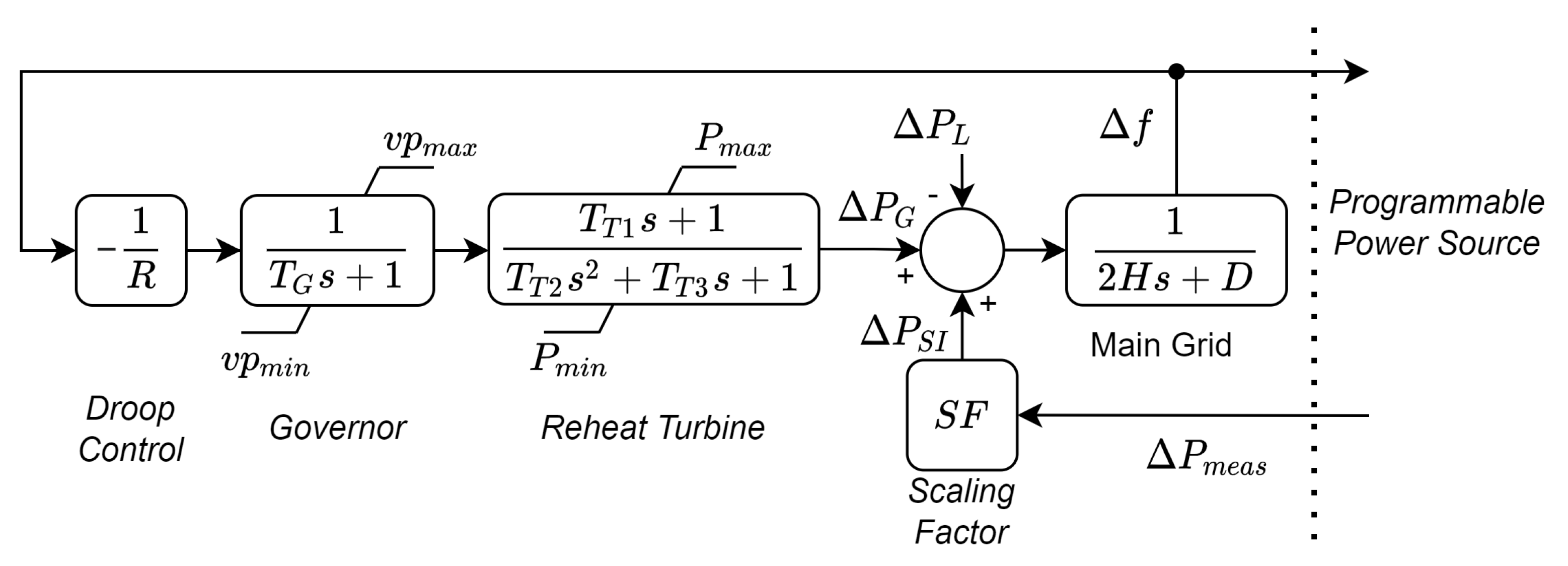 Power Hardware-in-the-Loop Test of a Low-Cost Synthetic Inertia ...