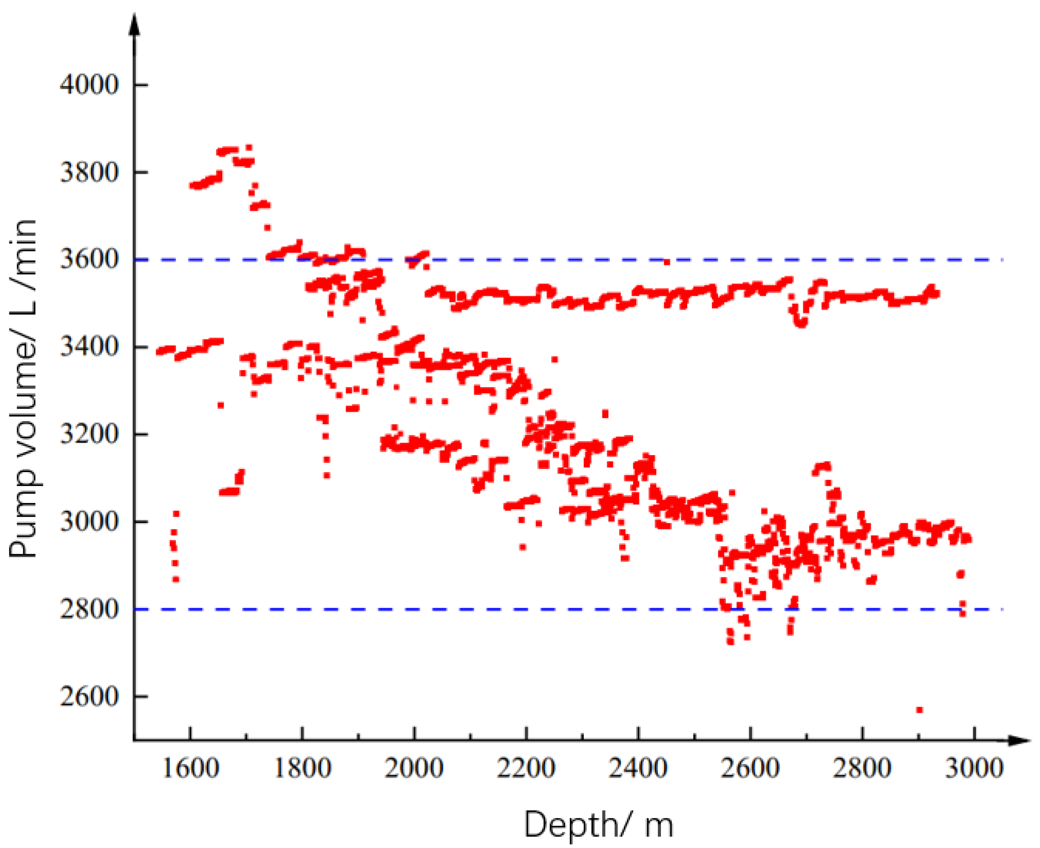 Deep Neural Network Prediction of Mechanical Drilling Speed