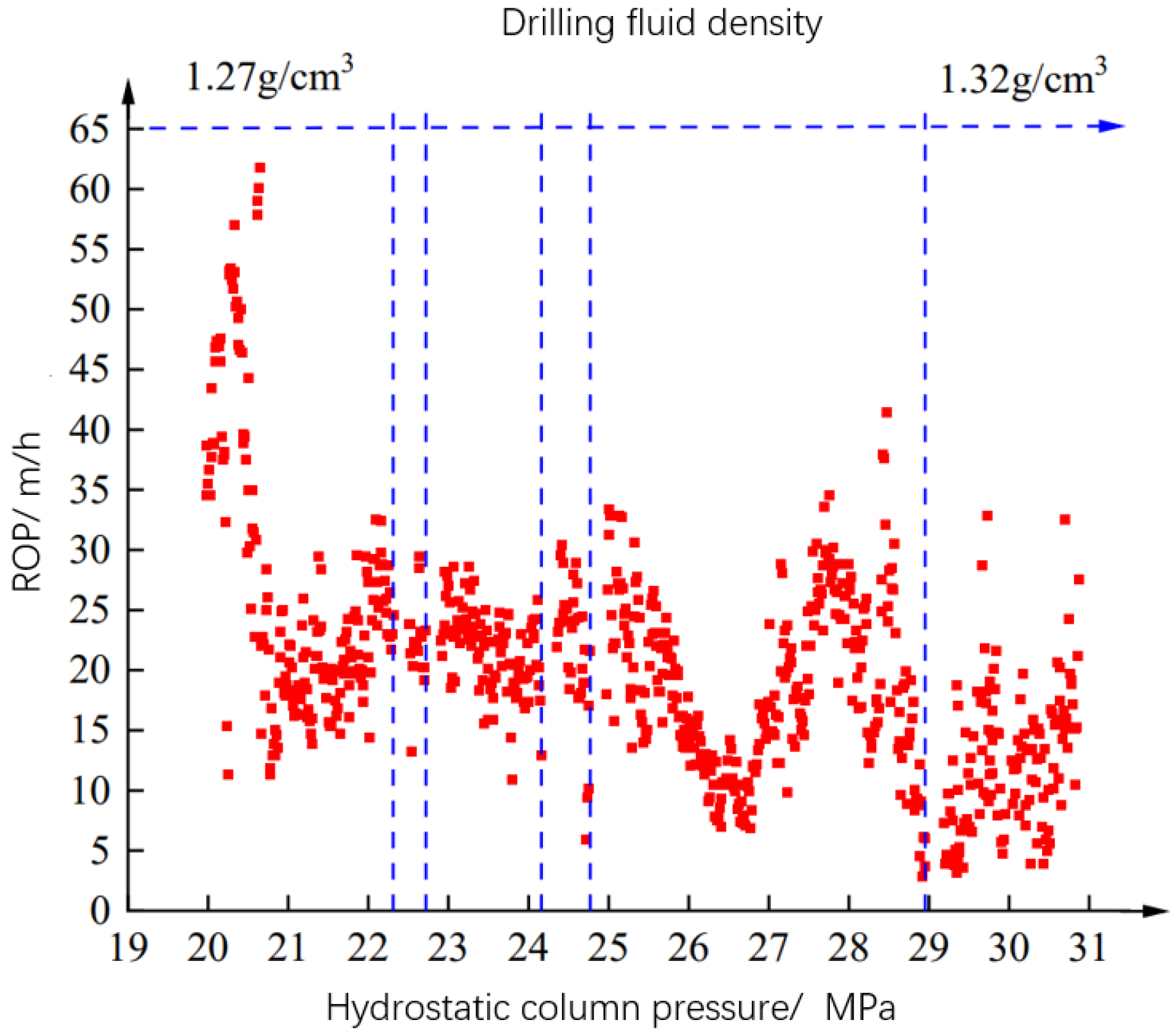 Deep Neural Network Prediction of Mechanical Drilling Speed