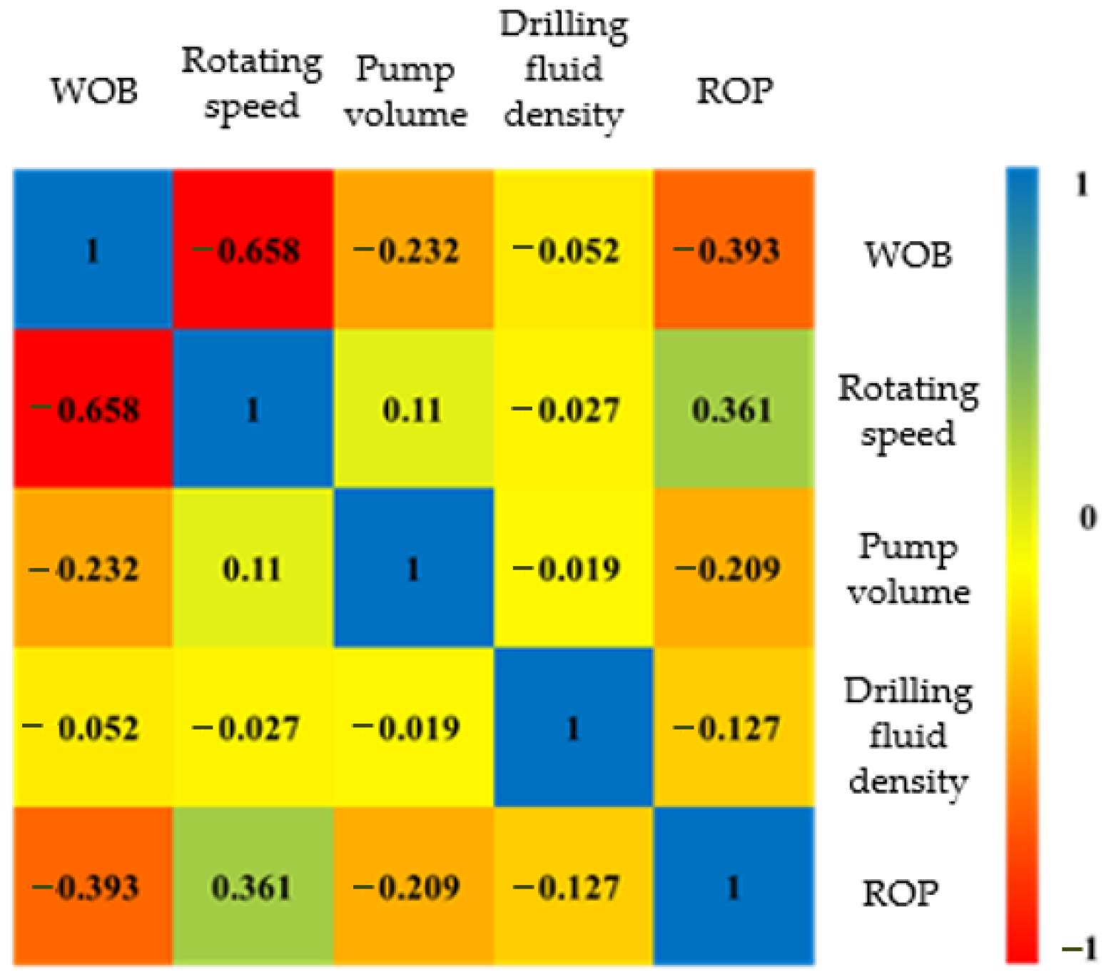 Deep Neural Network Prediction of Mechanical Drilling Speed