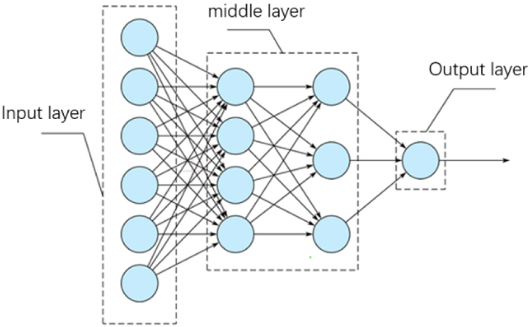 Deep Neural Network Prediction of Mechanical Drilling Speed