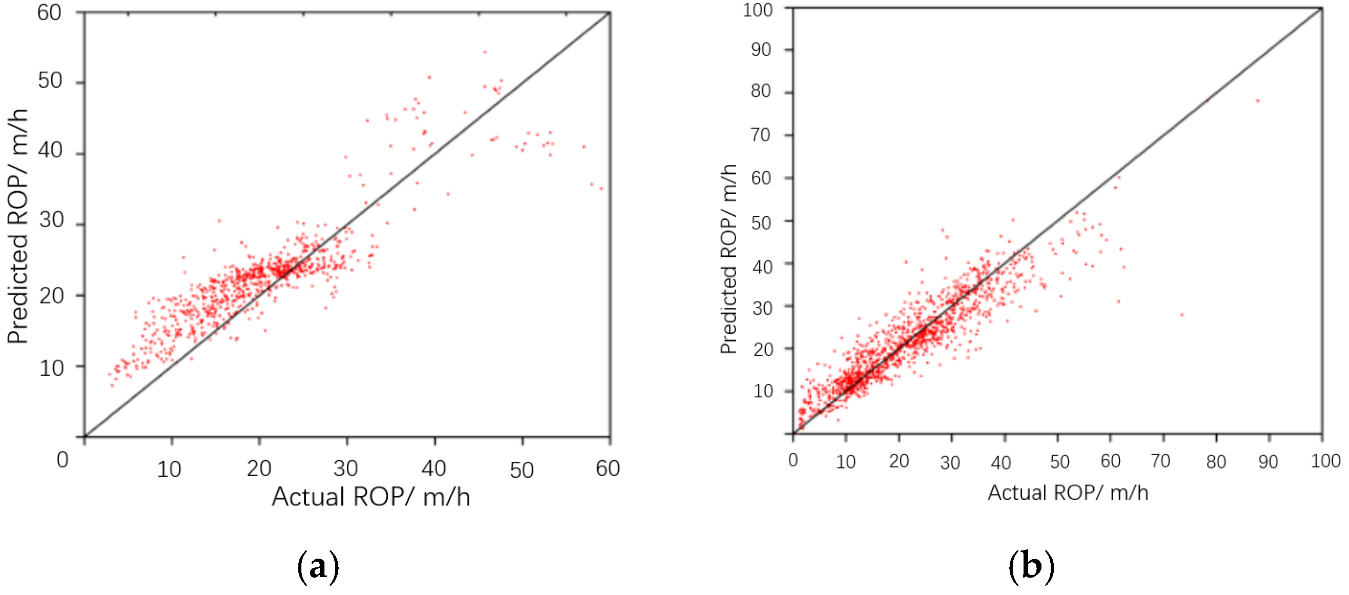 Deep Neural Network Prediction of Mechanical Drilling Speed