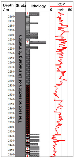 Deep Neural Network Prediction of Mechanical Drilling Speed