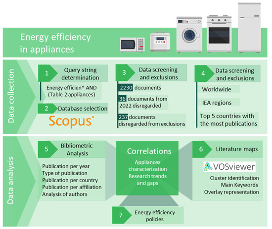 Energies | Free Full-Text | Trends in Research on Energy Efficiency in ...