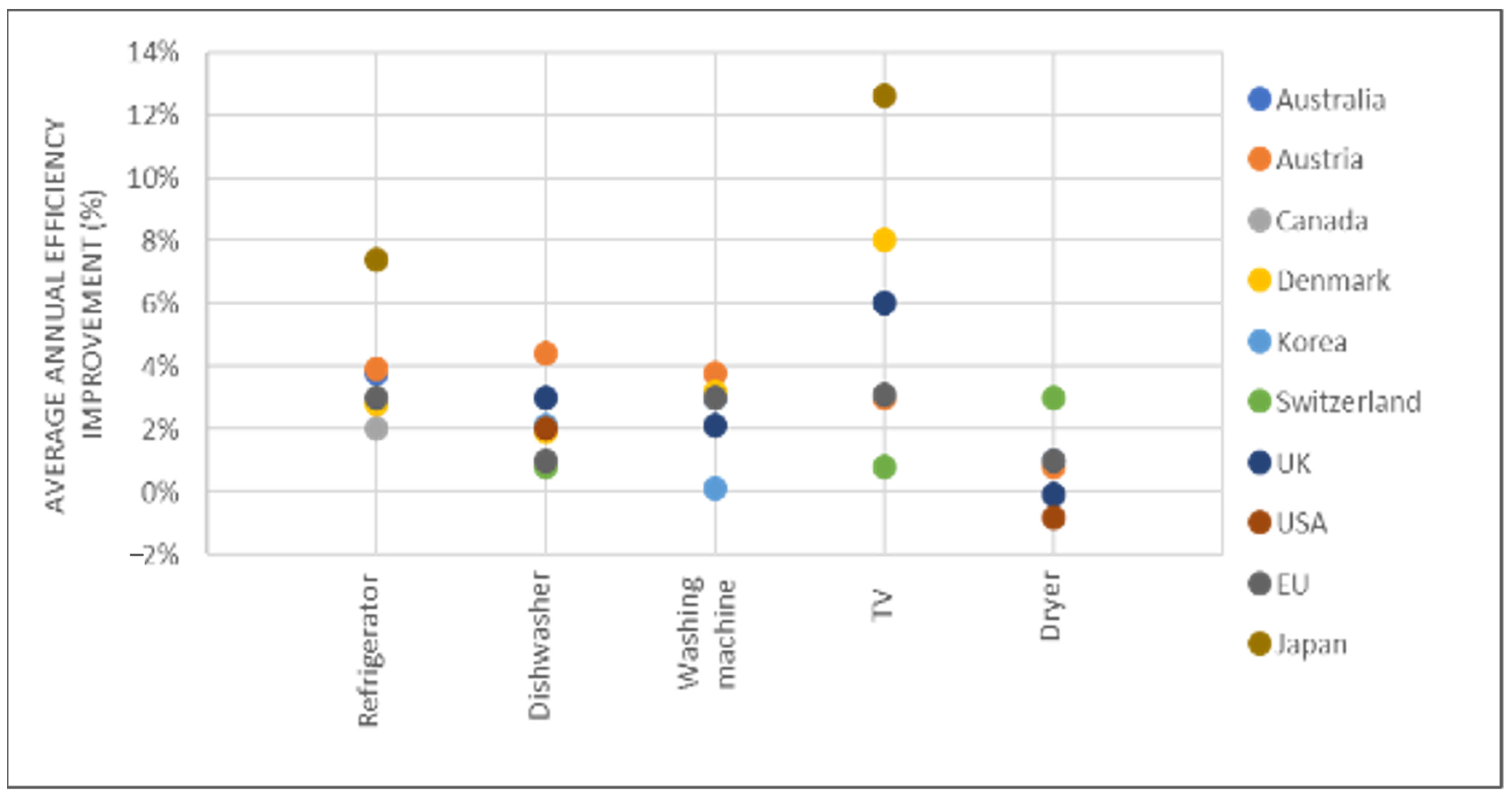 Energies | Free Full-Text | Trends in Research on Energy Efficiency in ...