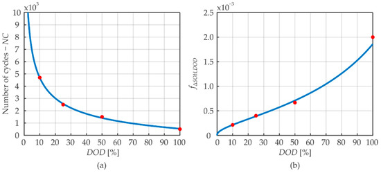 Energies | Free Full-Text | Mixed-Integer Linear Programming Model to ...