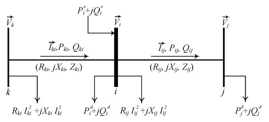 A Mixed-Integer Linear Programming Model for the Simultaneous Optimal ...