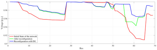 A Mixed-Integer Linear Programming Model for the Simultaneous Optimal ...