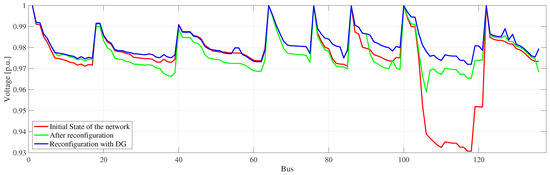 A Mixed-Integer Linear Programming Model for the Simultaneous Optimal ...