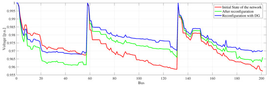 A Mixed-Integer Linear Programming Model for the Simultaneous Optimal ...