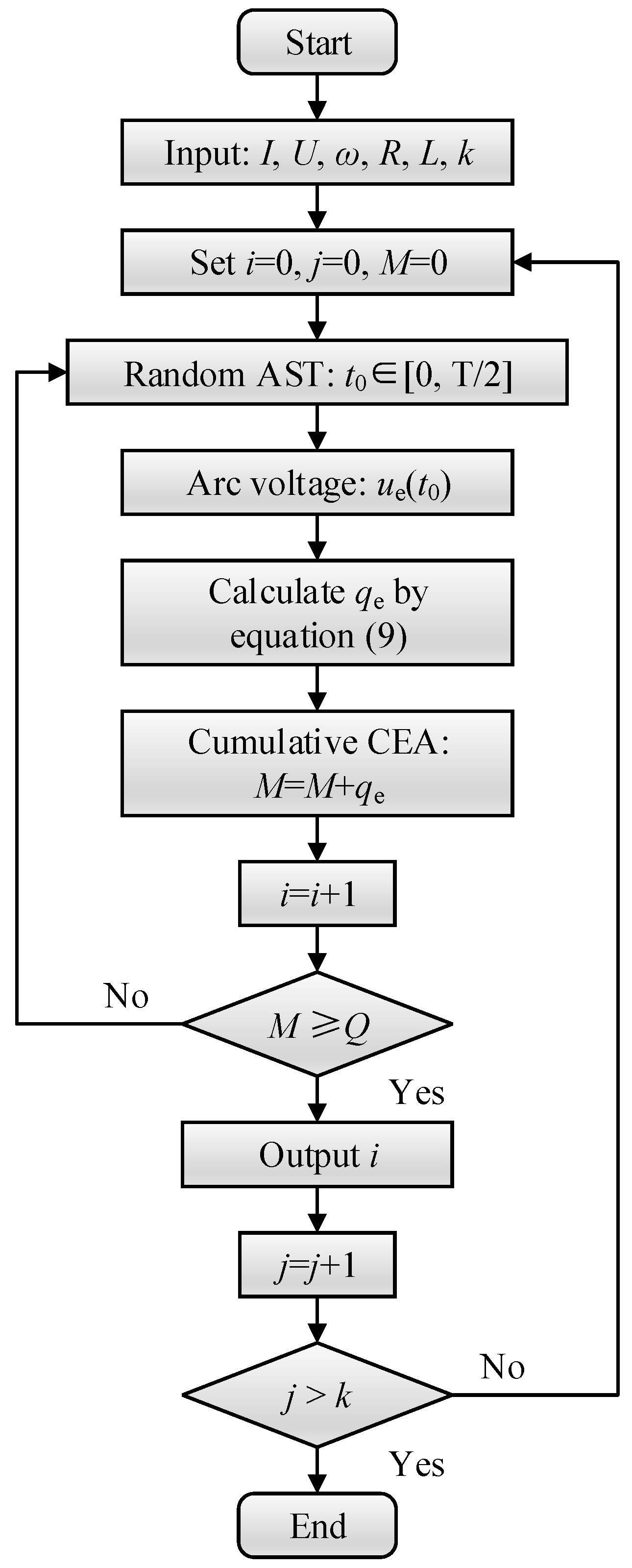 Energies | Free Full-Text | Electrical Life Assessment of the Low ...