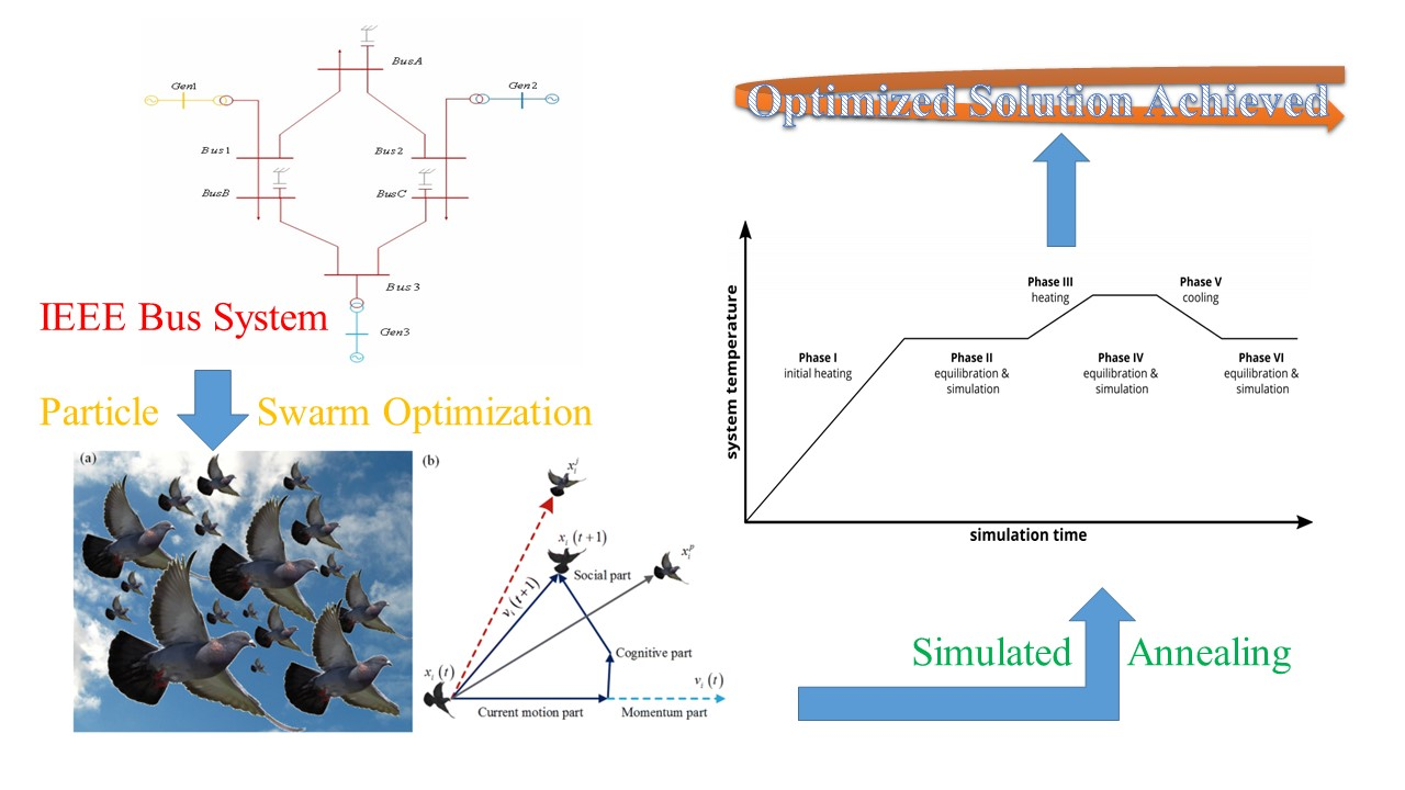 Energies Free Full Text An Improved Technique Of Hybridization Of Pso For The Optimal