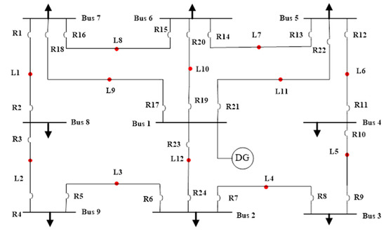 Energies | Free Full-Text | An Improved Technique of Hybridization of ...