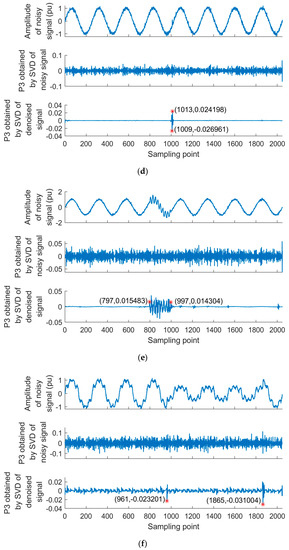 Energies | Free Full-Text | Denoising Transient Power Quality Disturbances Using an Improved ...