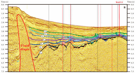 The Influence of Hydrothermal Activity on the Long-Distance Migration ...