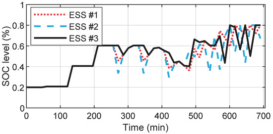 A Rolling Horizon Optimization Framework for Resilient Restoration of ...