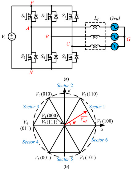 Topology Review of Three-Phase Two-Level Transformerless Photovoltaic ...