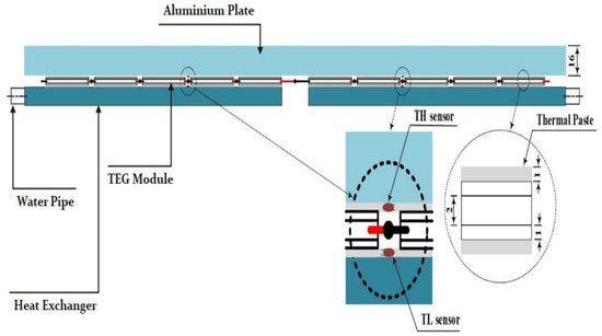 Energies | Free Full-Text | The Experimental Investigation of a New ...