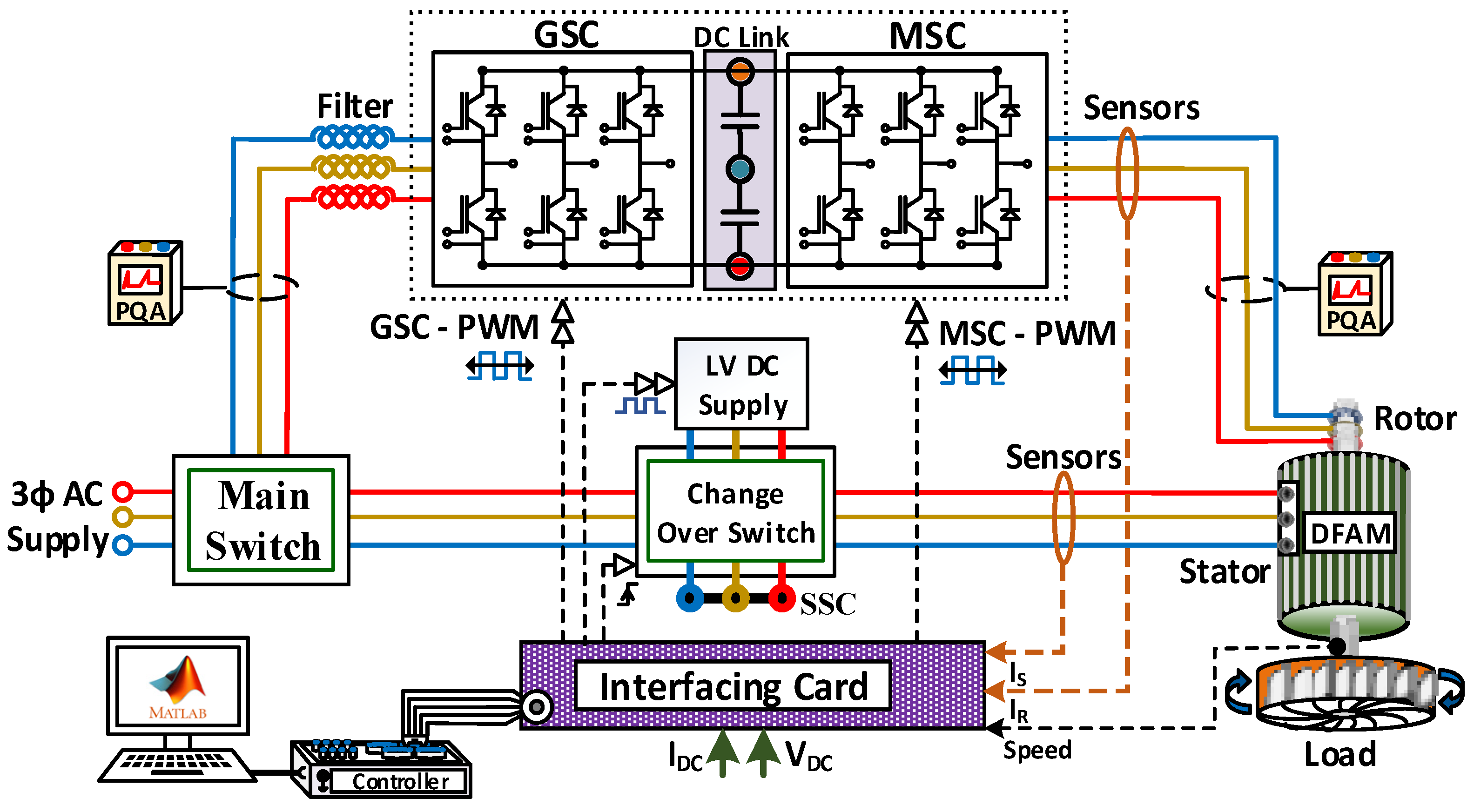Marshalling Panel Wiring Diagram - Wiring Digital and Schematic