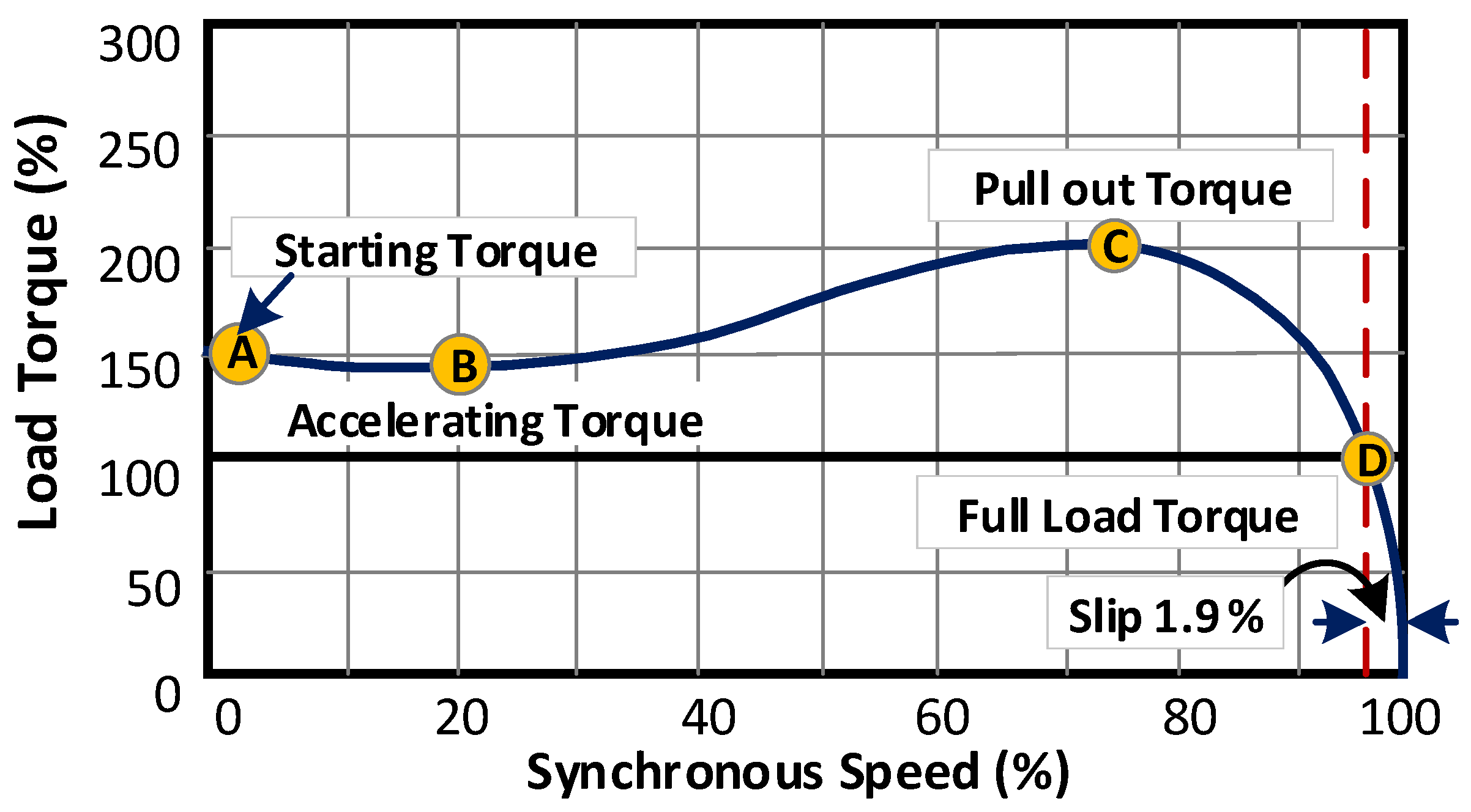 An Energy-Efficient Start-Up Strategy for Large Variable Speed Hydro ...