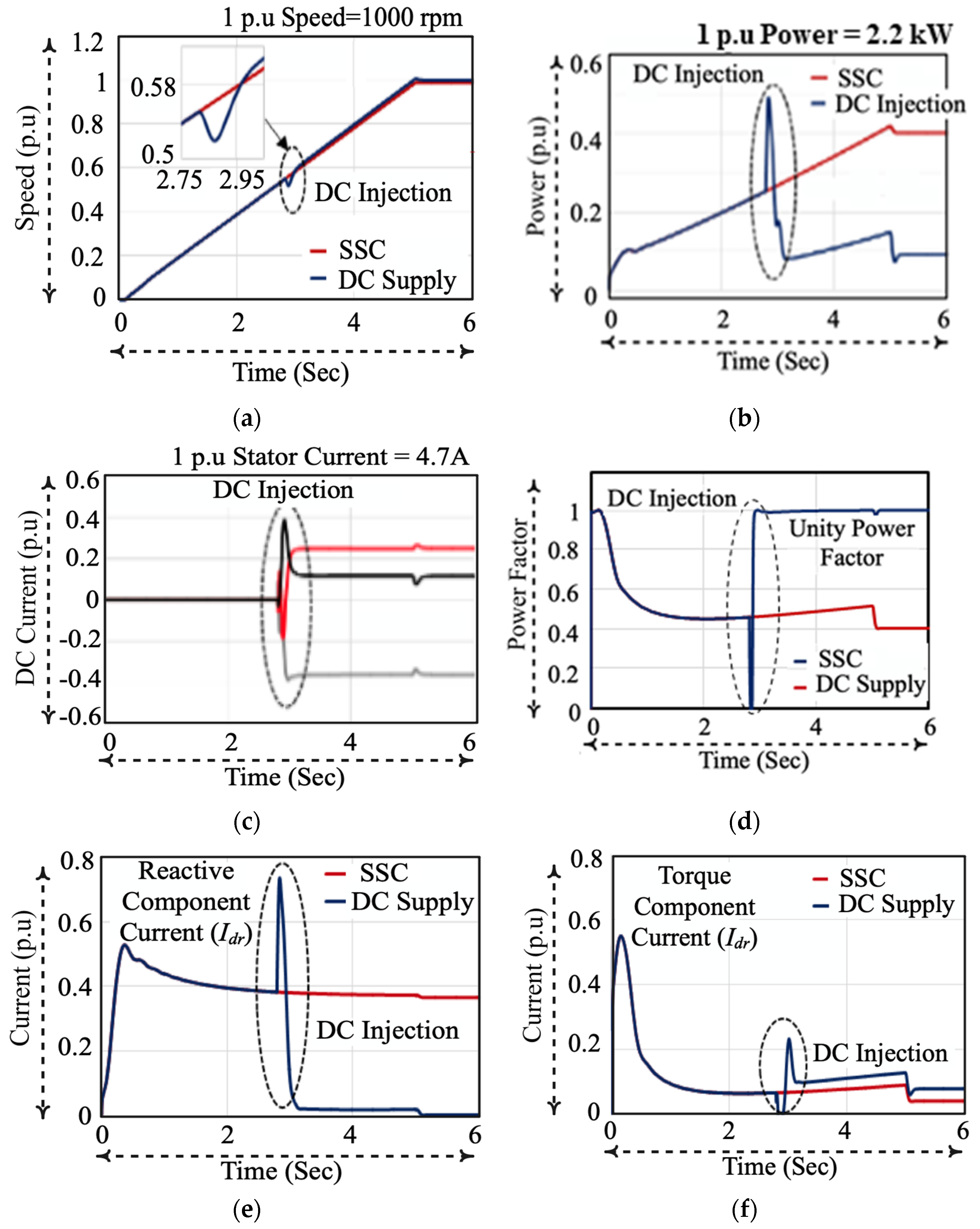 An Energy-Efficient Start-Up Strategy for Large Variable Speed Hydro ...