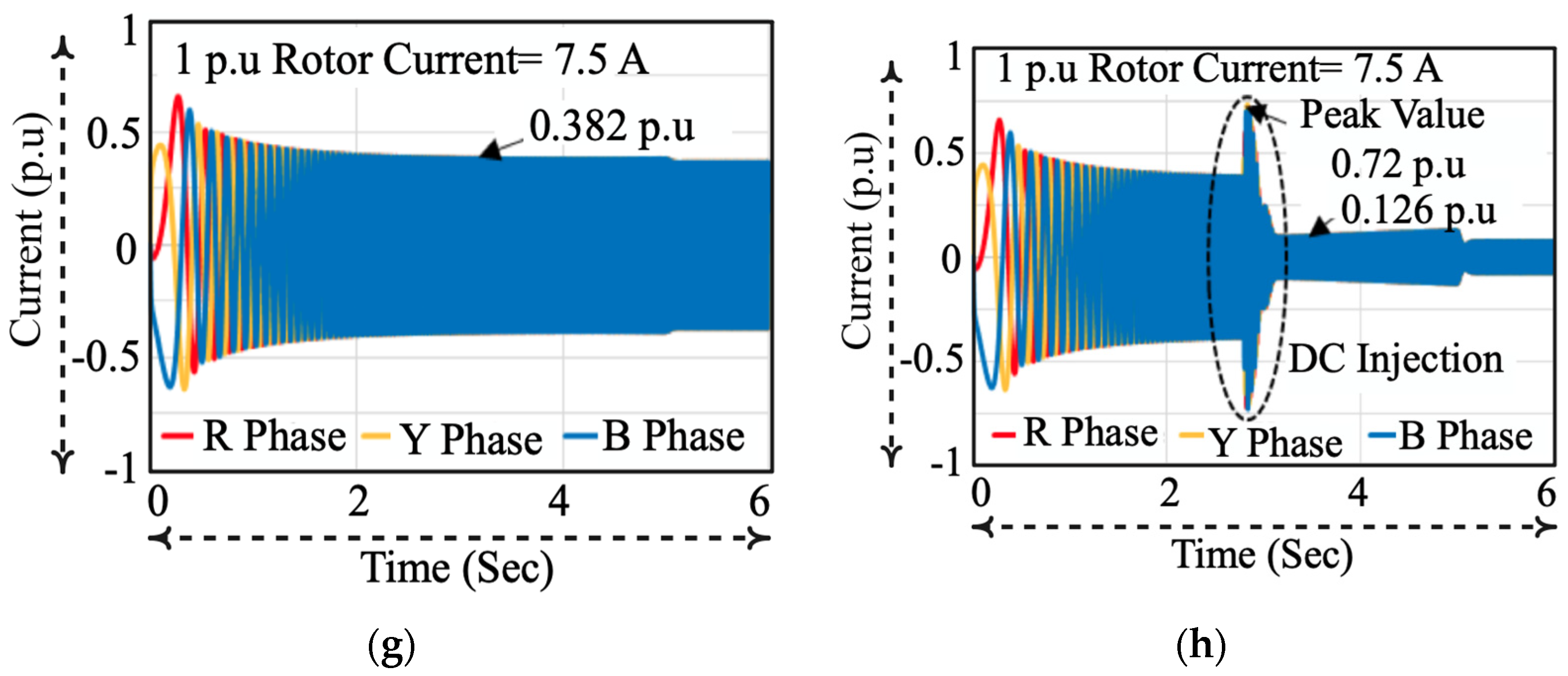 An Energy-Efficient Start-Up Strategy for Large Variable Speed Hydro ...