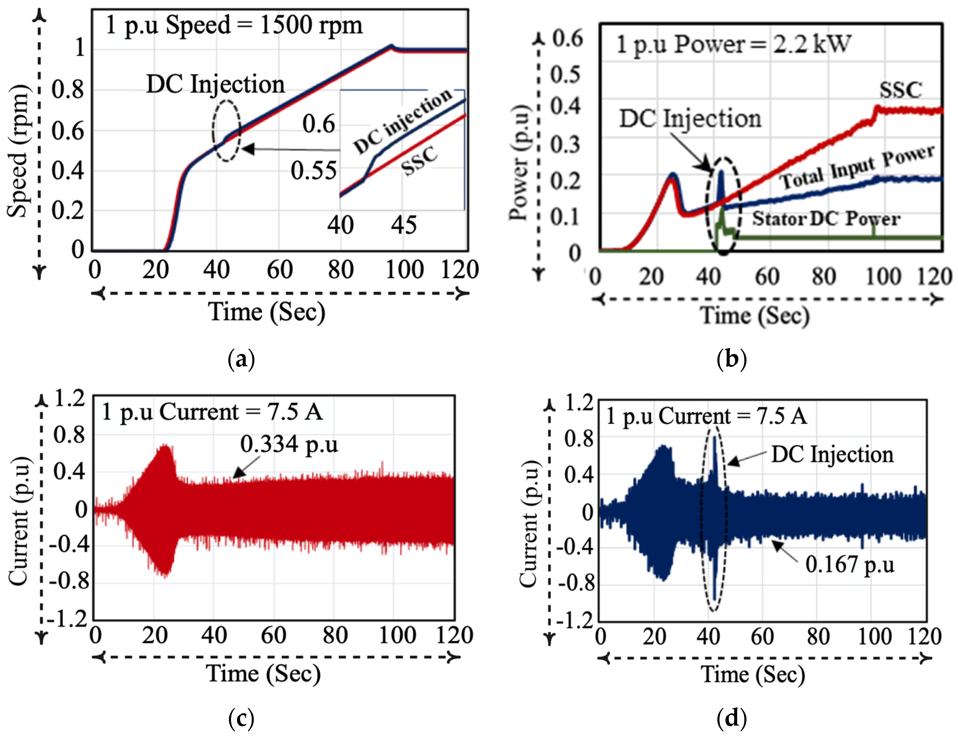 An Energy-Efficient Start-Up Strategy for Large Variable Speed Hydro Pump Turbine Equipped with ...
