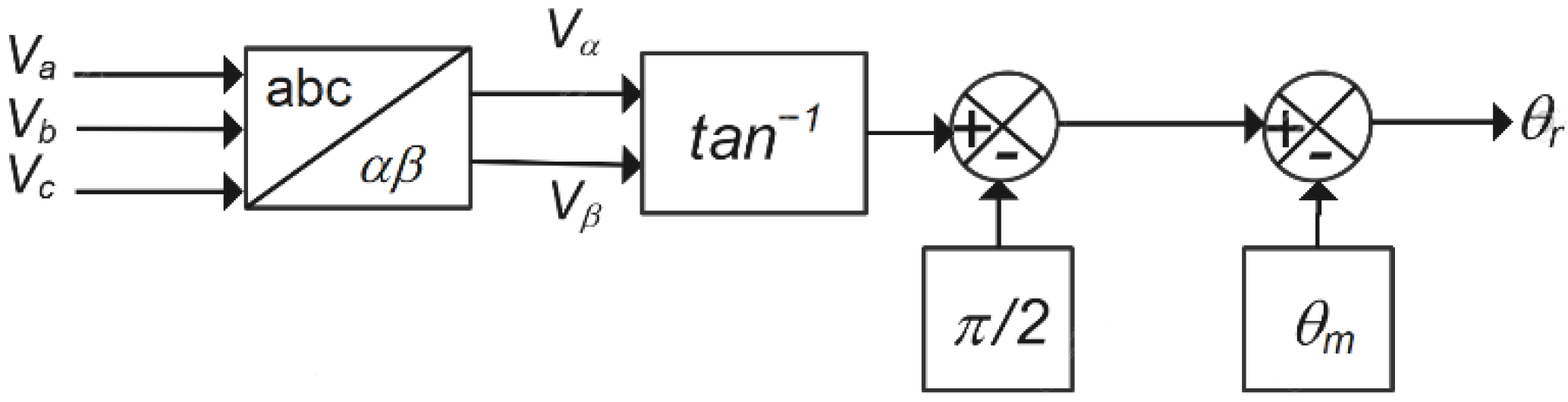 MPPT Control of Grid Connected DFIG at Variable Wind Speed