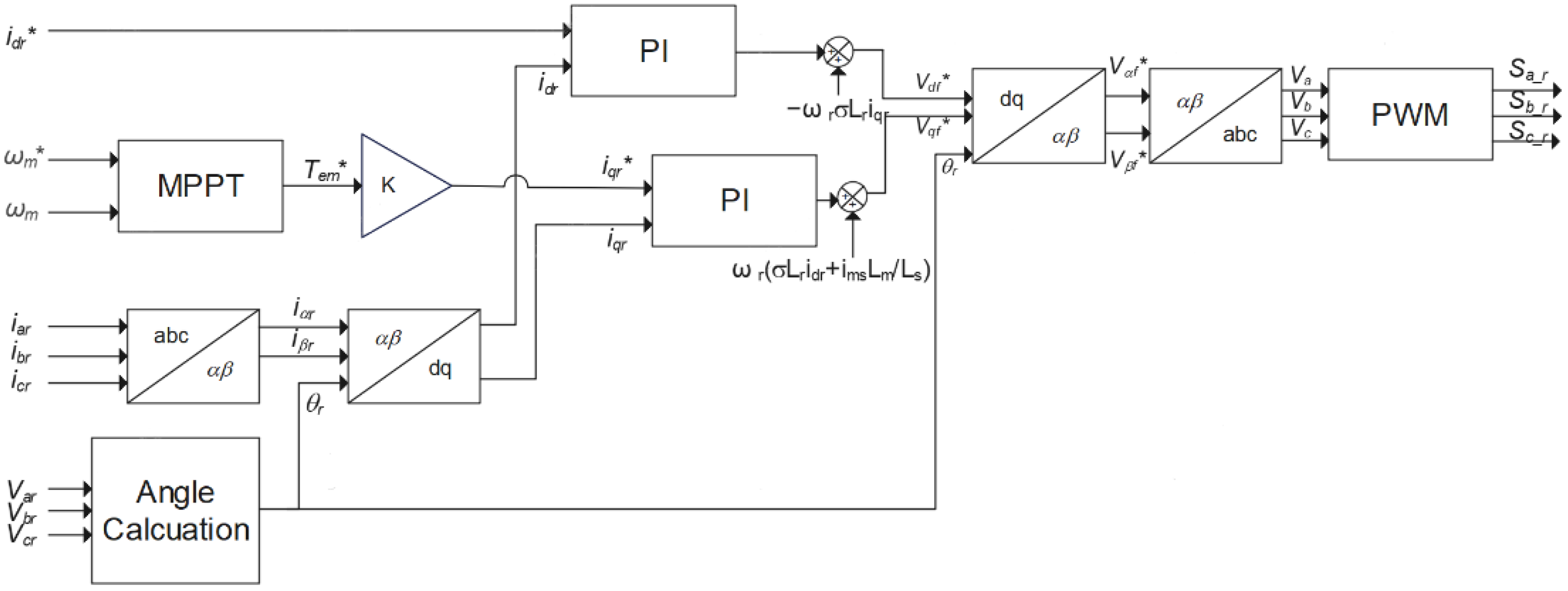 MPPT Control of Grid Connected DFIG at Variable Wind Speed