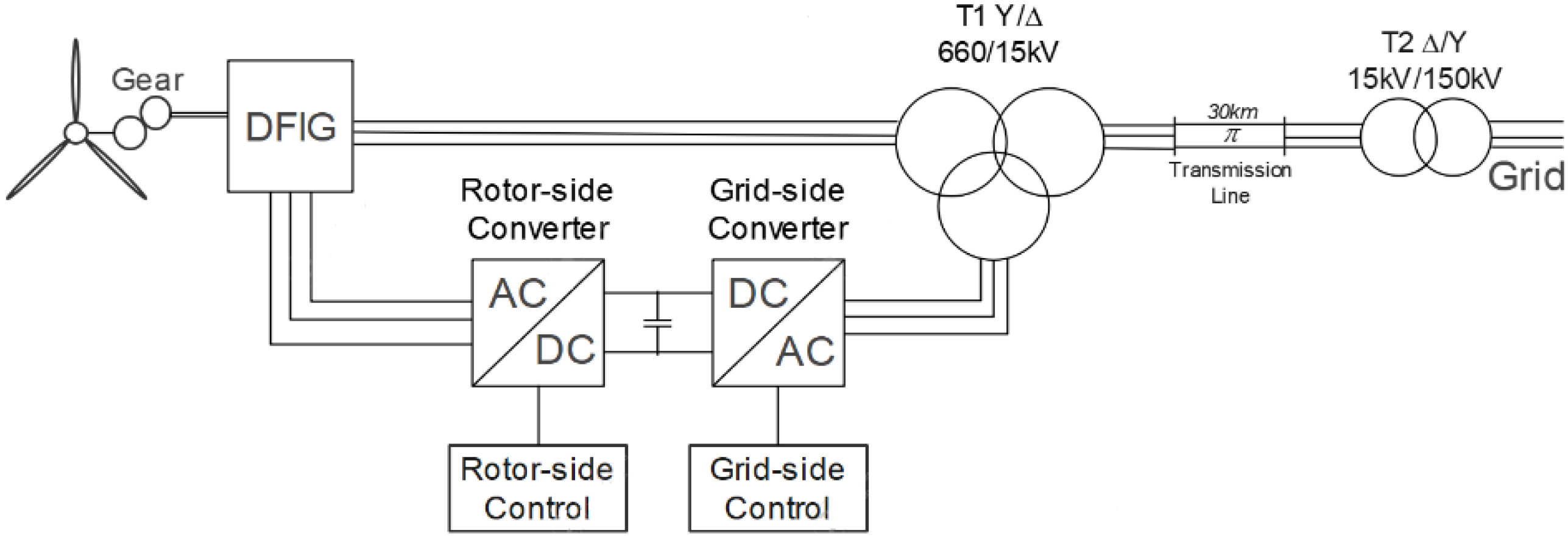 MPPT Control of Grid Connected DFIG at Variable Wind Speed