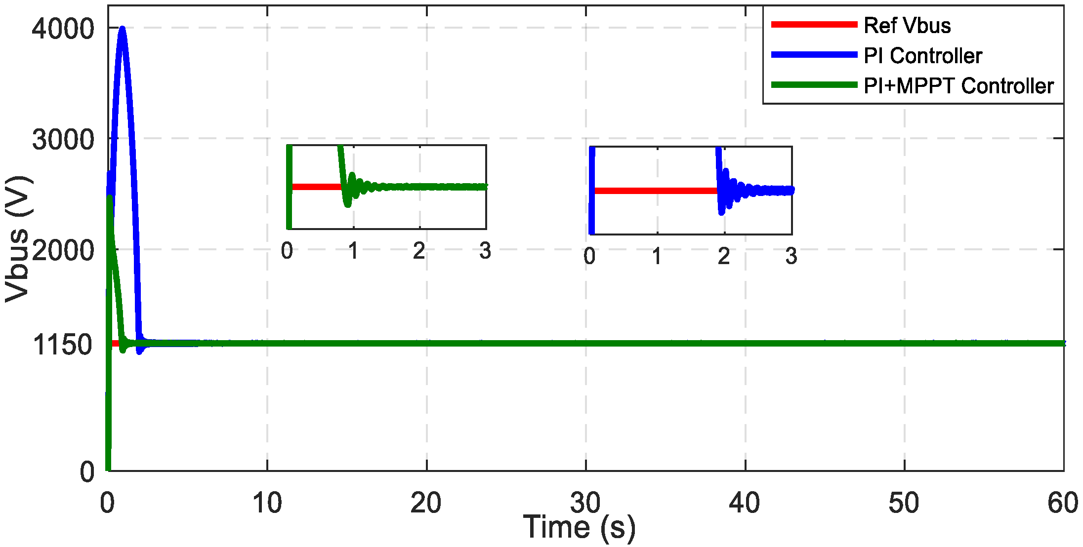 MPPT Control of Grid Connected DFIG at Variable Wind Speed