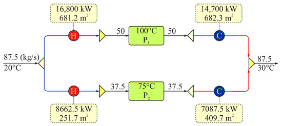 Synthesis of Heat-Integrated Water Networks Using a Modified Heat ...