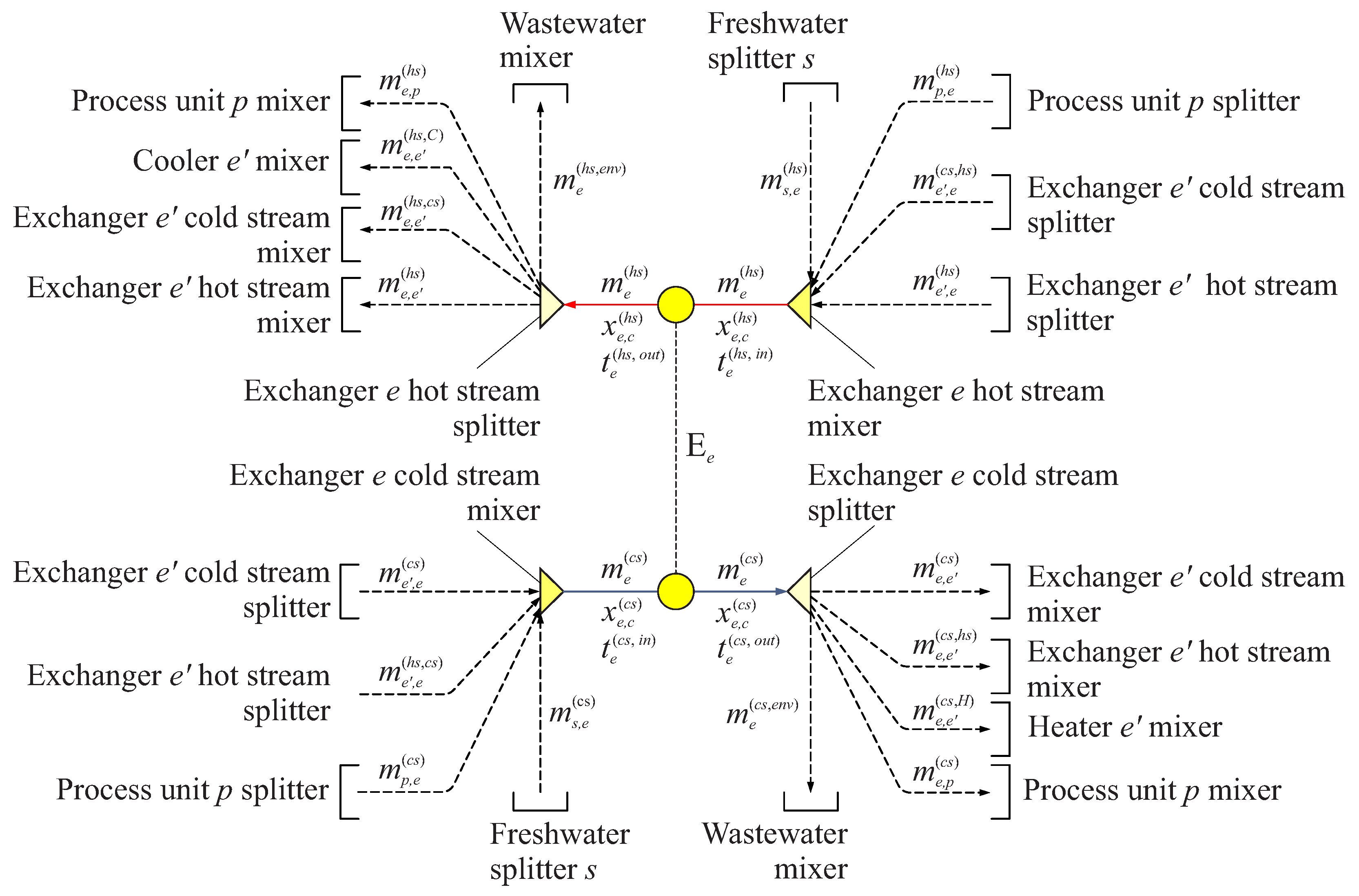 Energies | Free Full-Text | Synthesis of Heat-Integrated Water Networks Using a Modified Heat ...