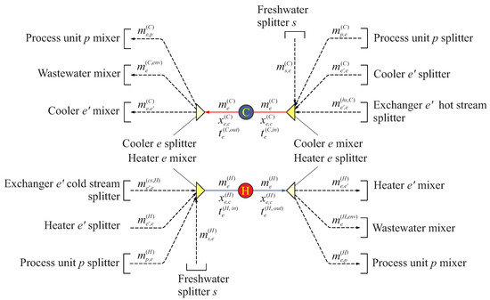 Synthesis of Heat-Integrated Water Networks Using a Modified Heat ...