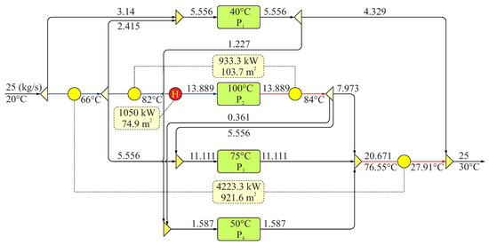 Synthesis of Heat-Integrated Water Networks Using a Modified Heat ...