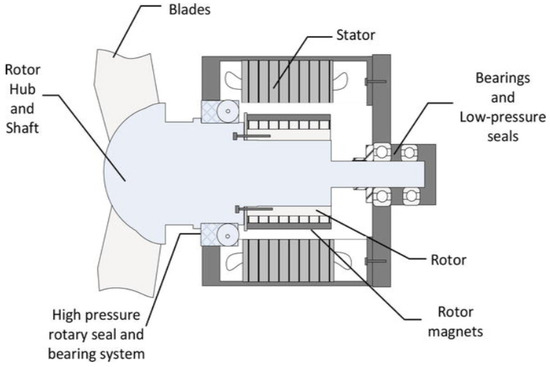 Design Optimization of a Direct-Drive Electrically Excited Synchronous ...